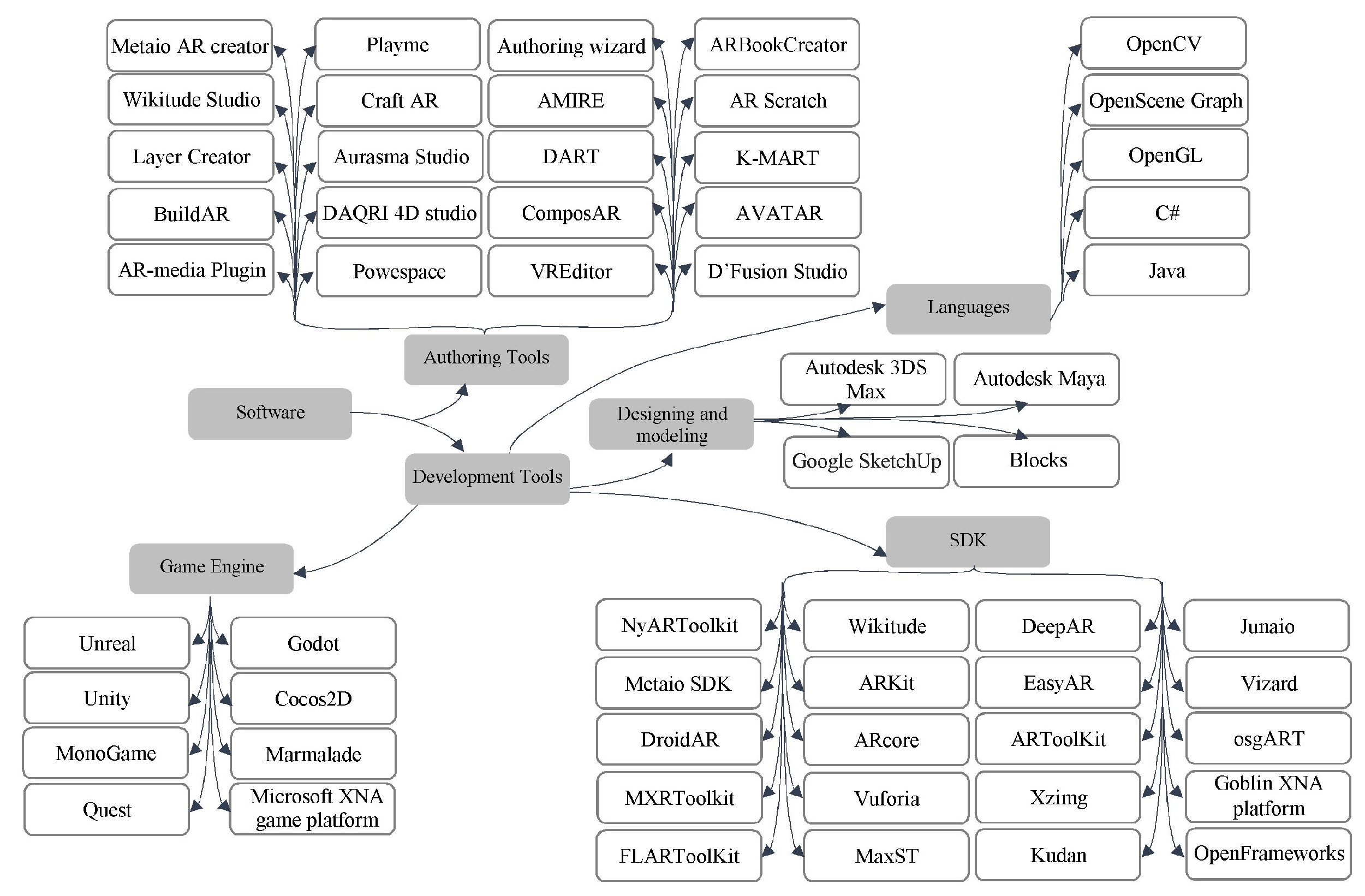 AR Search Engine: Semantic Information Retrieval for Augmented Reality ...
