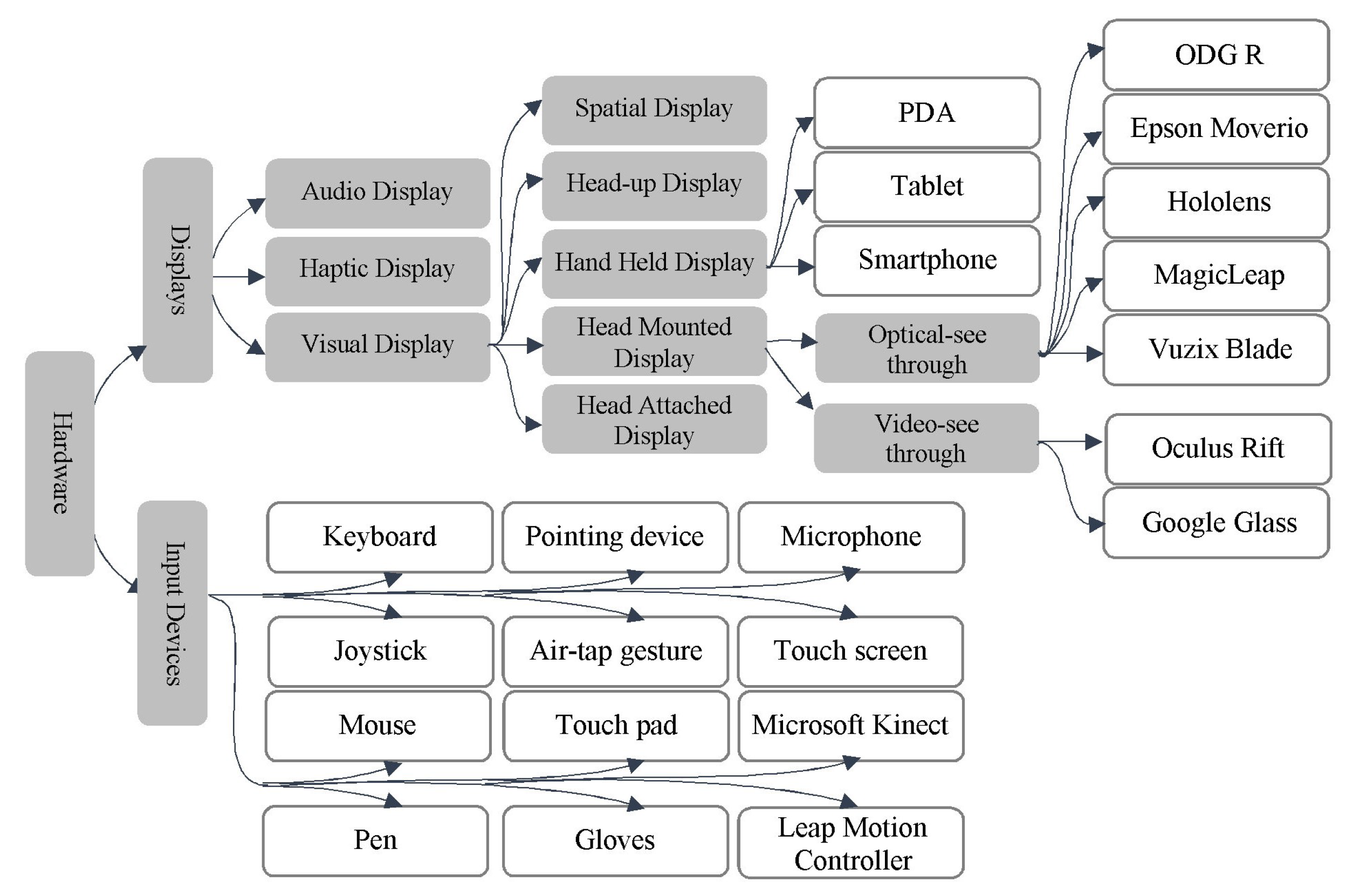 AR Search Engine: Semantic Information Retrieval for Augmented Reality ...