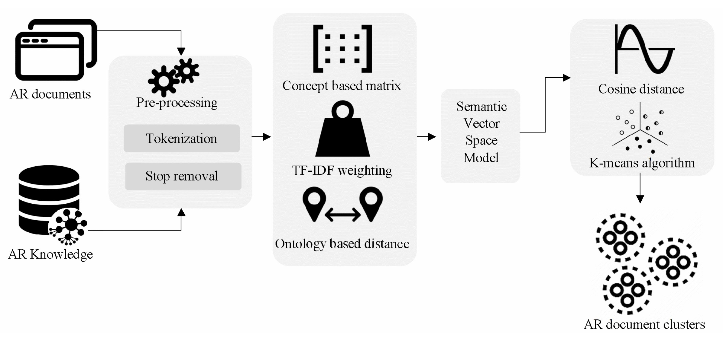 AR Search Engine: Semantic Information Retrieval for Augmented Reality ...