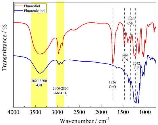 Study on Properties of Regenerated Fluorinated Polyurethane Rigid Foam ...