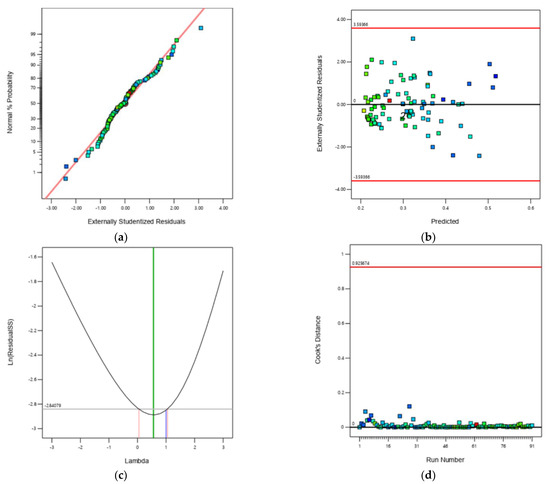 Advanced Analysis of Collision-Induced Blast Fragmentation in V-Type ...