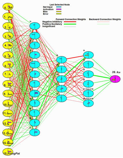 Advanced Analysis of Collision-Induced Blast Fragmentation in V-Type ...