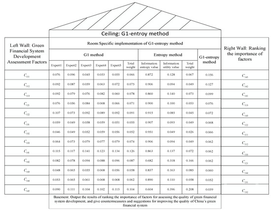 Exploring the Sustainable Development Path of a Green Financial System ...