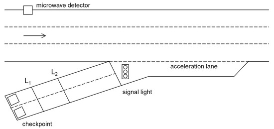 The Impact of Traffic Information Provision and Prevailing Policy on ...