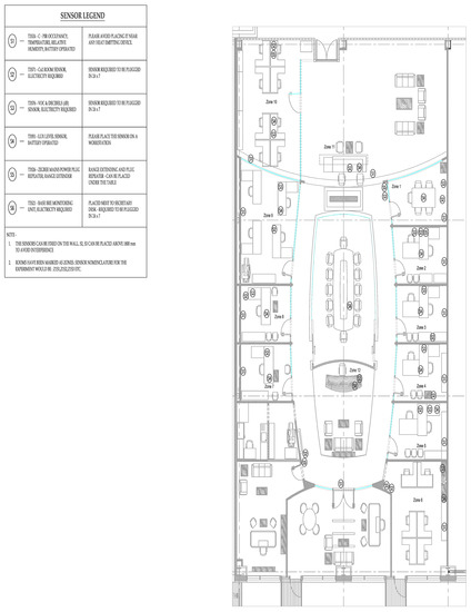 Effect of Indoor Environment on Occupant Air Comfort and Productivity ...