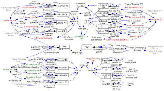 Sustainability | Free Full-Text | Systematic Modeling and Policy ...