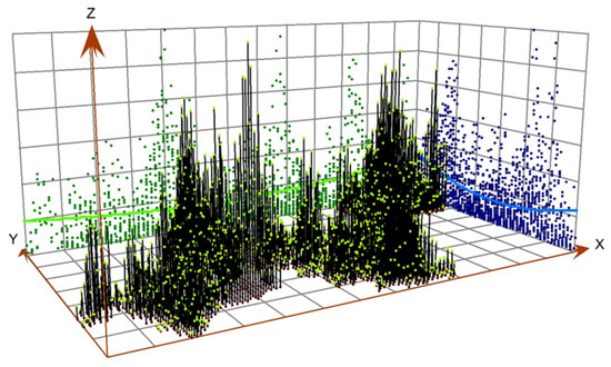 Research on Optimization Technology of Cross-Regional Synergistic ...