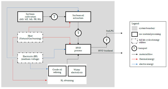 Obtaining bioLPG via the HVO Route in Brazil: A Prospect Study Based on ...