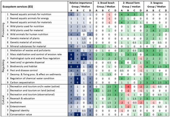 Sustainability | Free Full-Text | Building with Nature—Ecosystem ...