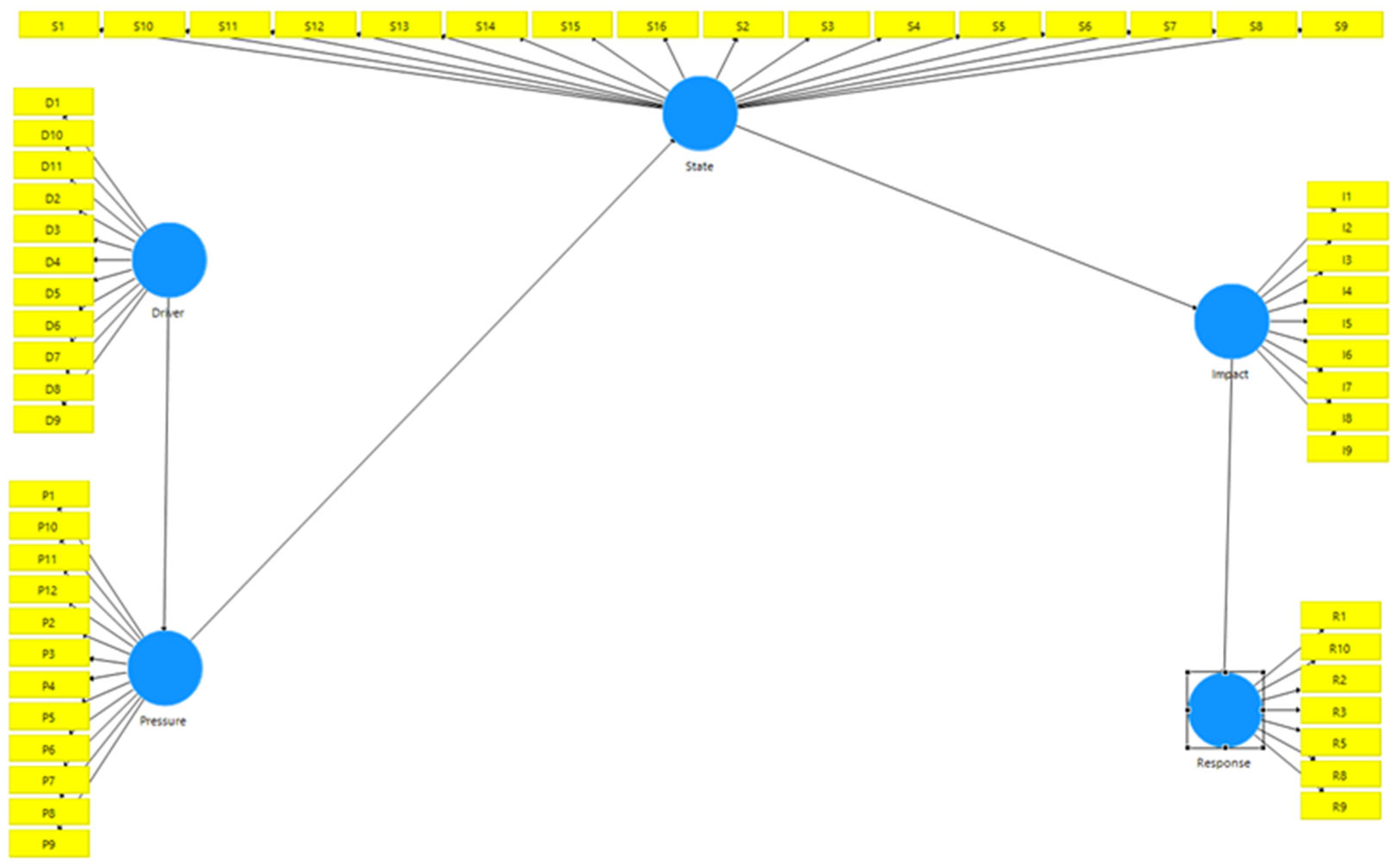 Developing DPSIR Framework for Managing Climate Change in Urban Areas ...