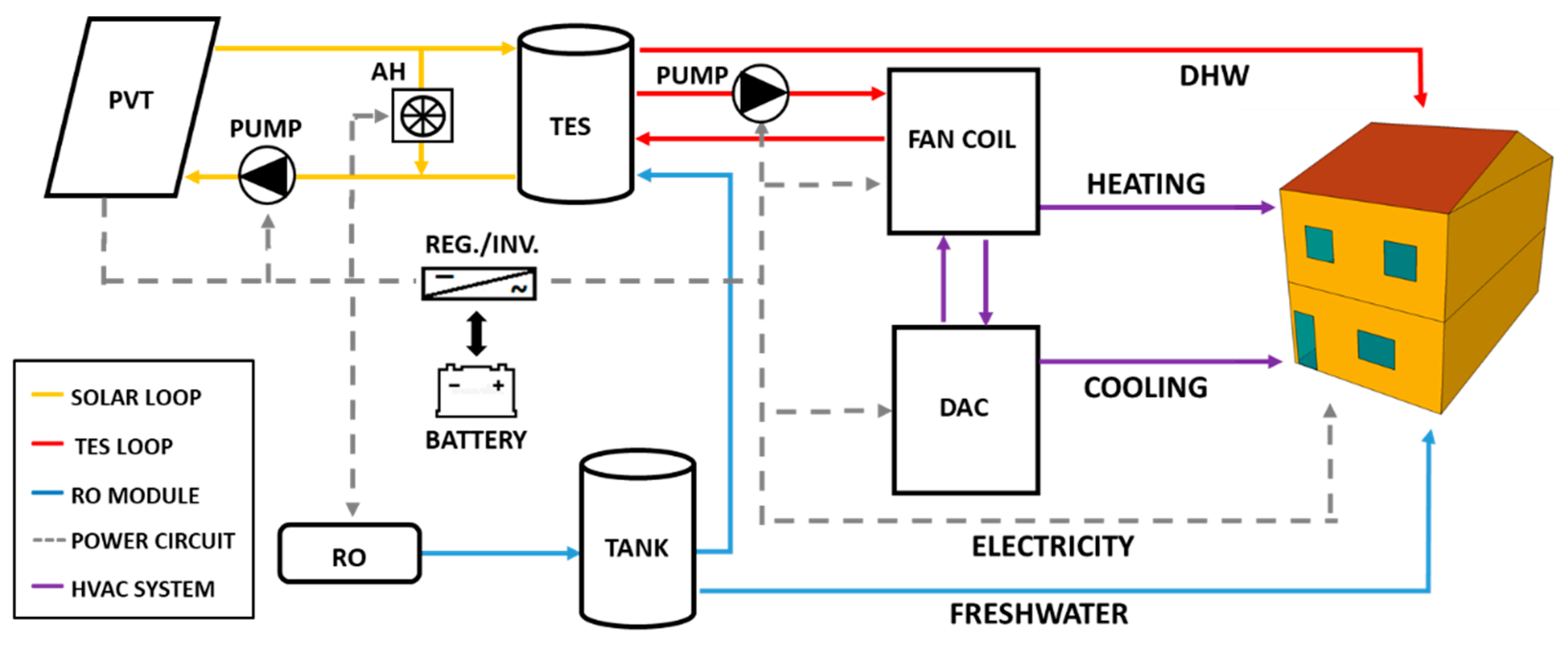 Sustainability | Free Full-Text | A Polygeneration System Based on Desiccant Air Conditioning ...