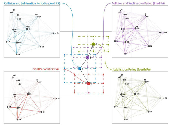 Exploring the Development of Student Teachers’ Knowledge Construction ...