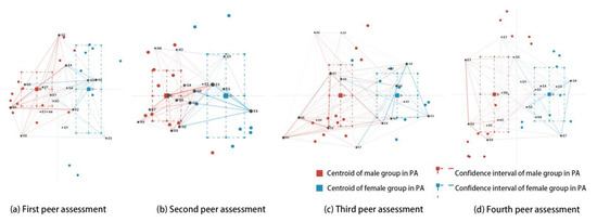 Exploring the Development of Student Teachers’ Knowledge Construction ...