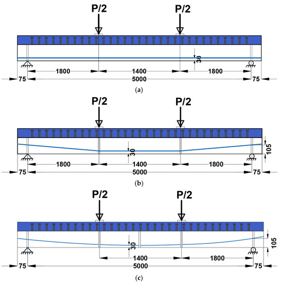 Parametric Study on Steel–Concrete Composite Beams Strengthened with ...