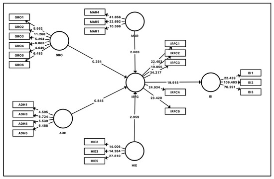 Impact of Organizational Culture on Academics’ Readiness and Behavioral ...
