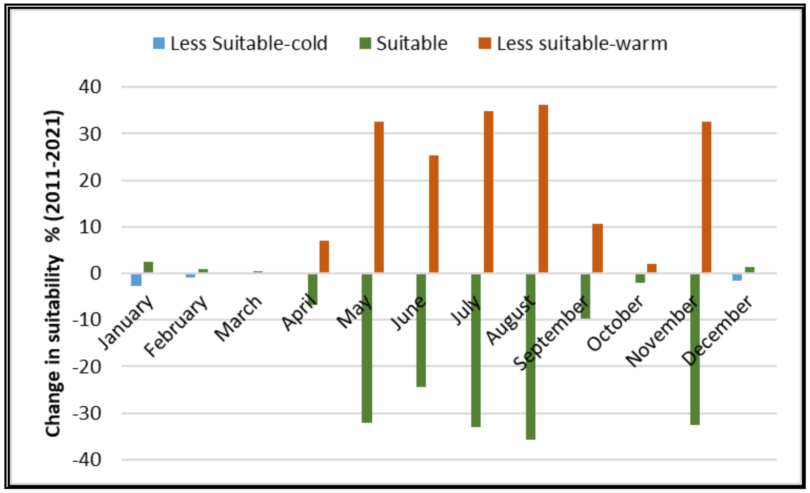 Climate Change Assessment of the Spatial Potential Aggregation Zones of ...