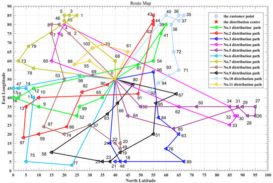 Research on Urban Distribution Routes Considering the Impact of Vehicle ...