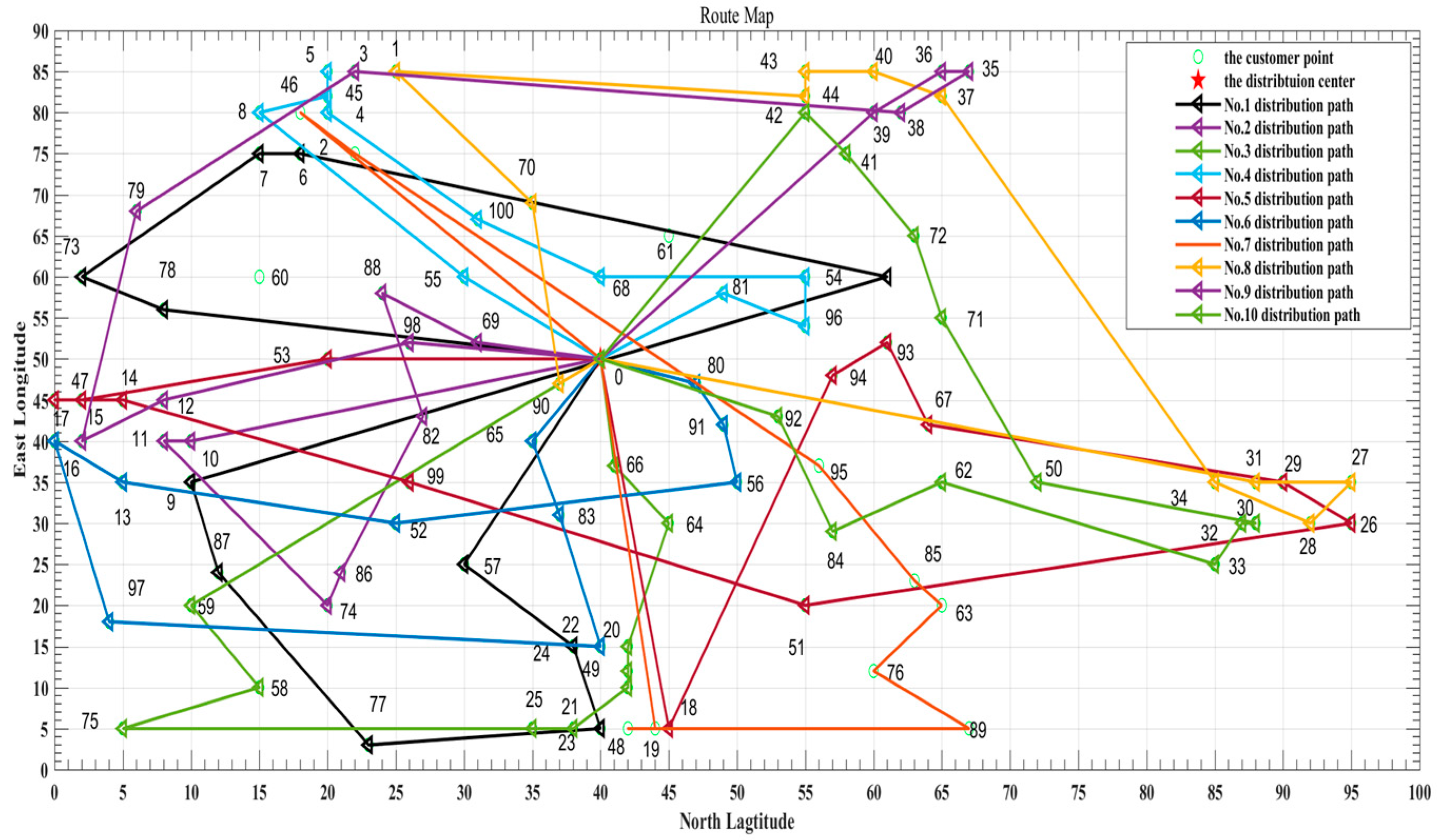 Research on Urban Distribution Routes Considering the Impact of Vehicle ...