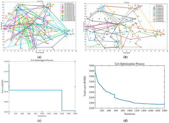 Research on Urban Distribution Routes Considering the Impact of Vehicle ...