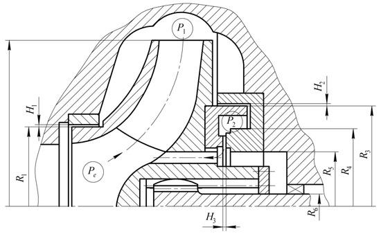 Methodology of Designing Sealing Systems for Highly Loaded Rotary Machines