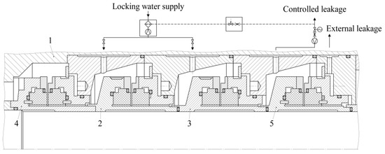 Methodology of Designing Sealing Systems for Highly Loaded Rotary Machines