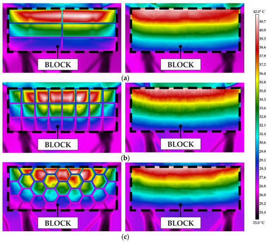 The 3D Printing Potential for Heat Flow Optimization: Influence of ...