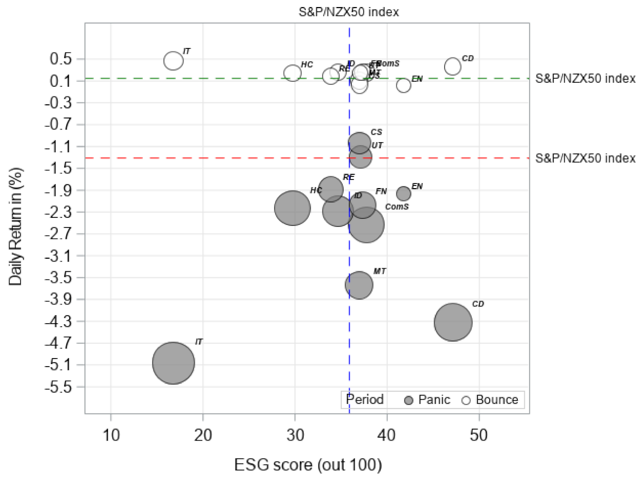 Does Companies’ ESG Performance Make a Difference for New Zealand’s ...