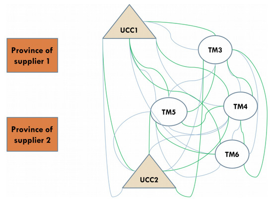 Logistics Center Location-Inventory-Routing Problem Optimization: A ...