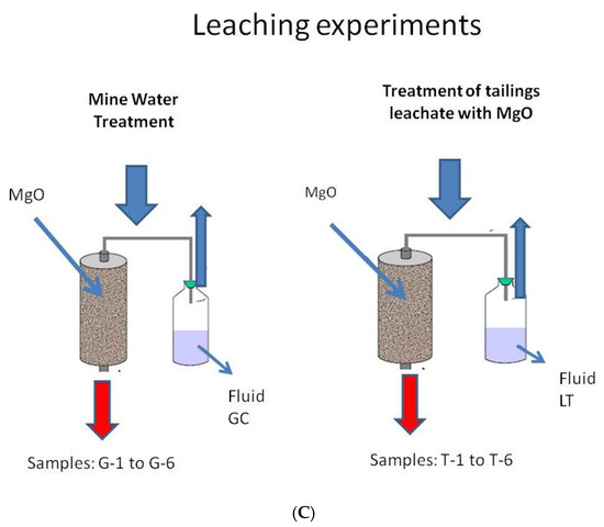 Application of Magnesium Oxide for Metal Removal in Mine Water Treatment