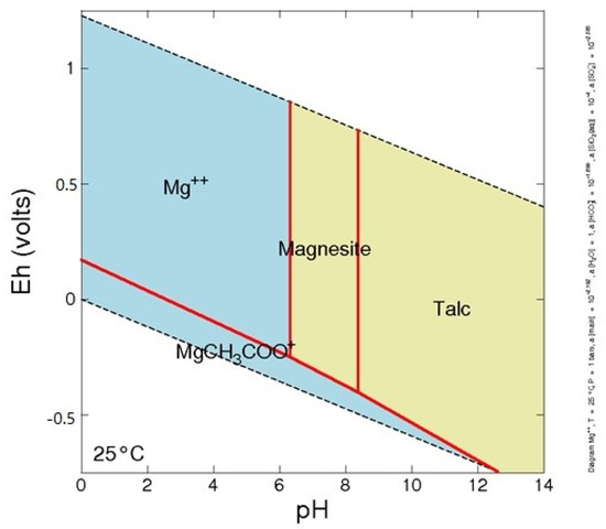 Application of Magnesium Oxide for Metal Removal in Mine Water Treatment