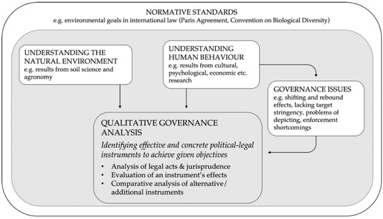 Potentials and Limitations of Subsidies in Sustainability Governance ...