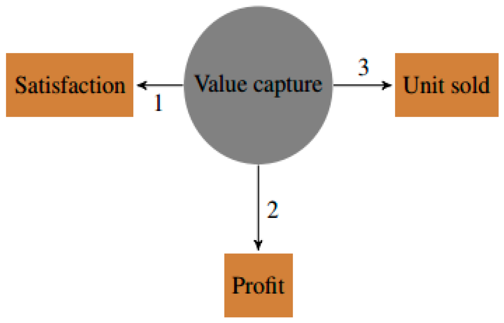 Sustainability | Free Full-Text | Value Creation and Capture with Big ...