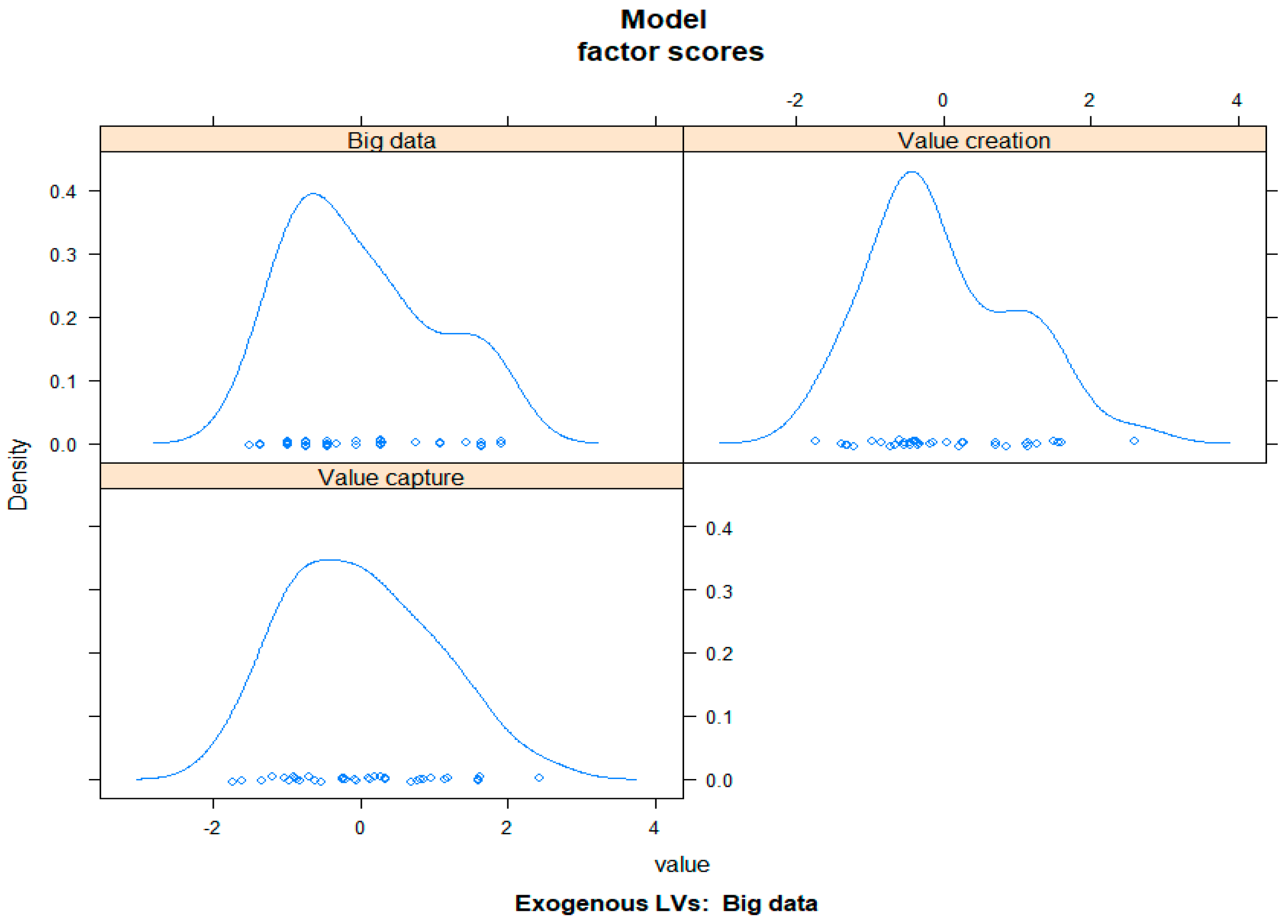 Value Creation and Capture with Big Data in Smart Phones Companies