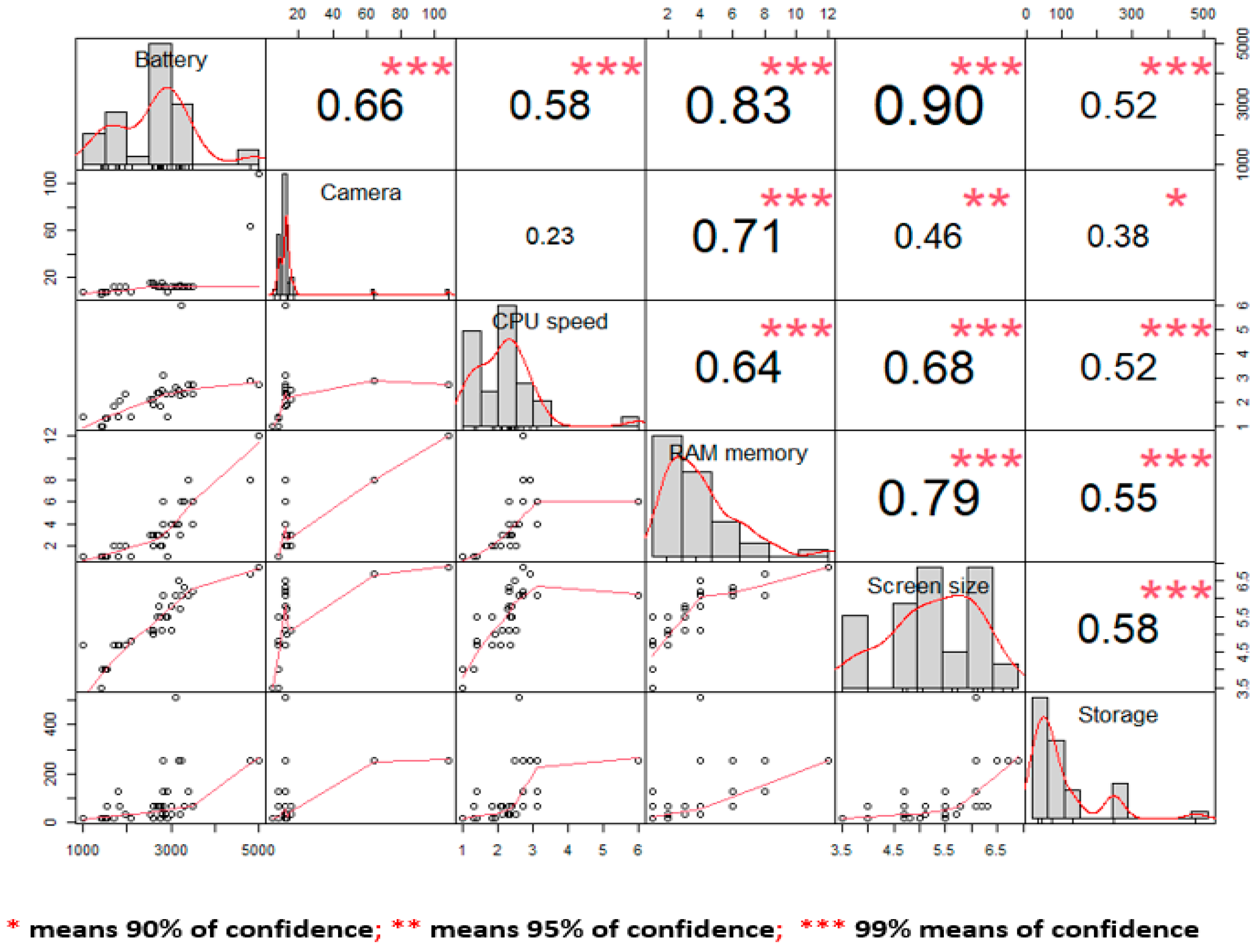 Value Creation and Capture with Big Data in Smart Phones Companies