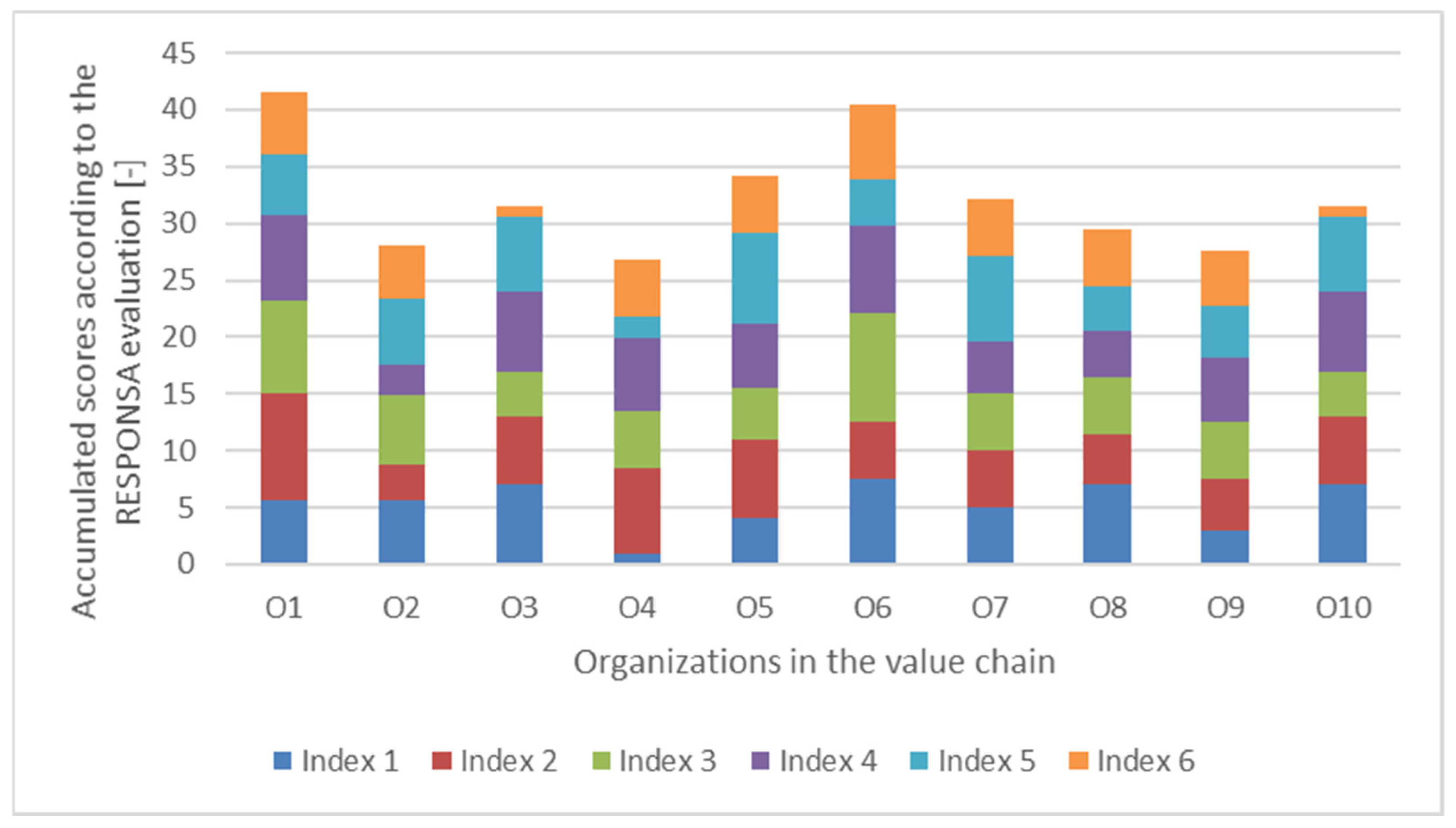 Analyzing the Potential Environmental and Socio-Economic Impacts of ...