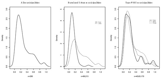 Evaluating the Efficiency of Municipal Solid Waste Collection Services ...