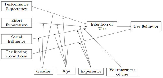 The Acceptance Behavior of Blended Learning in Secondary Vocational ...