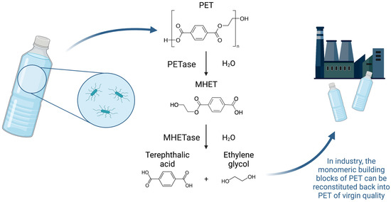 A Review of Cross-Disciplinary Approaches for the Identification of Novel Industrially Relevant ...