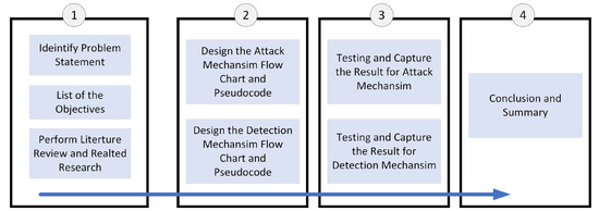 Replay-Attack Detection and Prevention Mechanism in Industry 4.0 ...