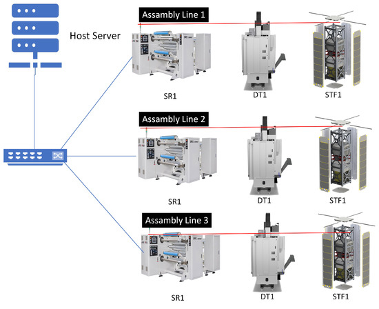 Replay-Attack Detection and Prevention Mechanism in Industry 4.0 ...