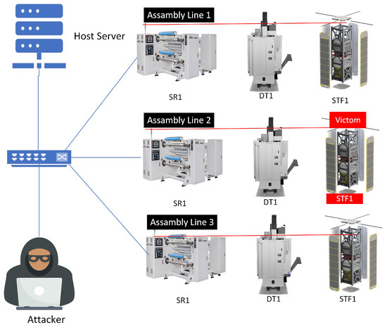 Replay-Attack Detection and Prevention Mechanism in Industry 4.0 Landscape for Secure SECS/GEM ...