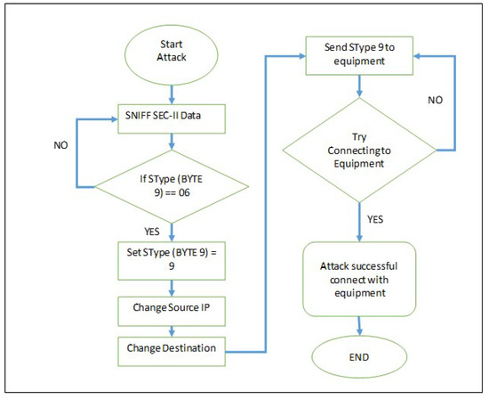 Replay-Attack Detection and Prevention Mechanism in Industry 4.0 ...