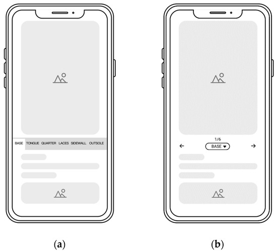 Creating a Sustainable E-Commerce Environment: The Impact of Product ...