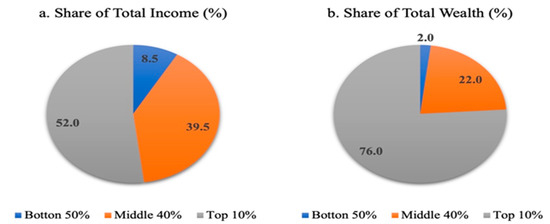 The Implication of Energy Consumption, Corruption, and Foreign ...