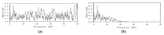 Debris Flow Infrasound Recognition Method Based on Improved LeNet-5 Network