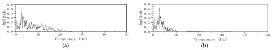 Debris Flow Infrasound Recognition Method Based on Improved LeNet-5 Network