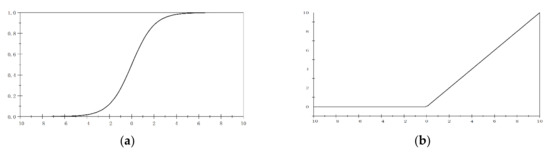 Debris Flow Infrasound Recognition Method Based on Improved LeNet-5 Network