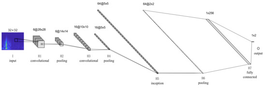 Debris Flow Infrasound Recognition Method Based on Improved LeNet-5 Network