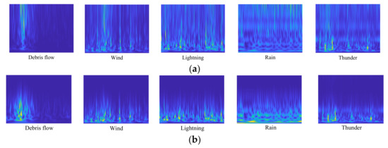 Debris Flow Infrasound Recognition Method Based on Improved LeNet-5 Network