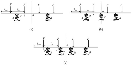 Arrangement of Belleville Springs on Endplates Combined with Optimal ...